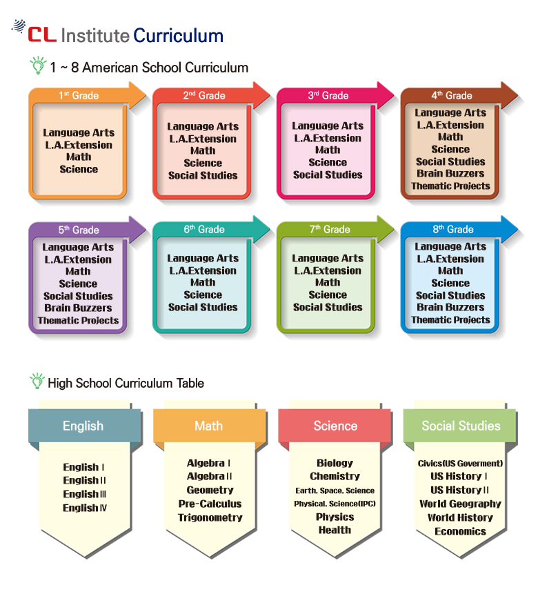Curriculum Theme-based Learning CL Class / CL Level Library